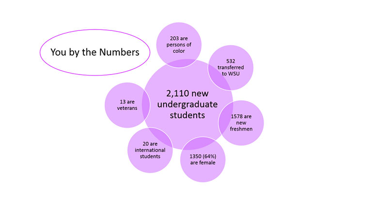 You are Not a Number*, But… - Admissions