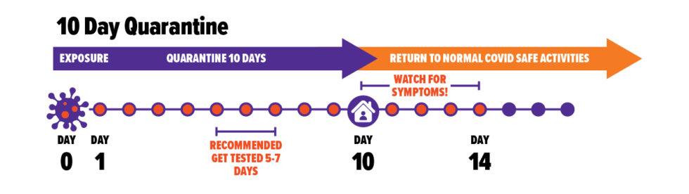 How to Get an Early Release from Quarantine - Wellness