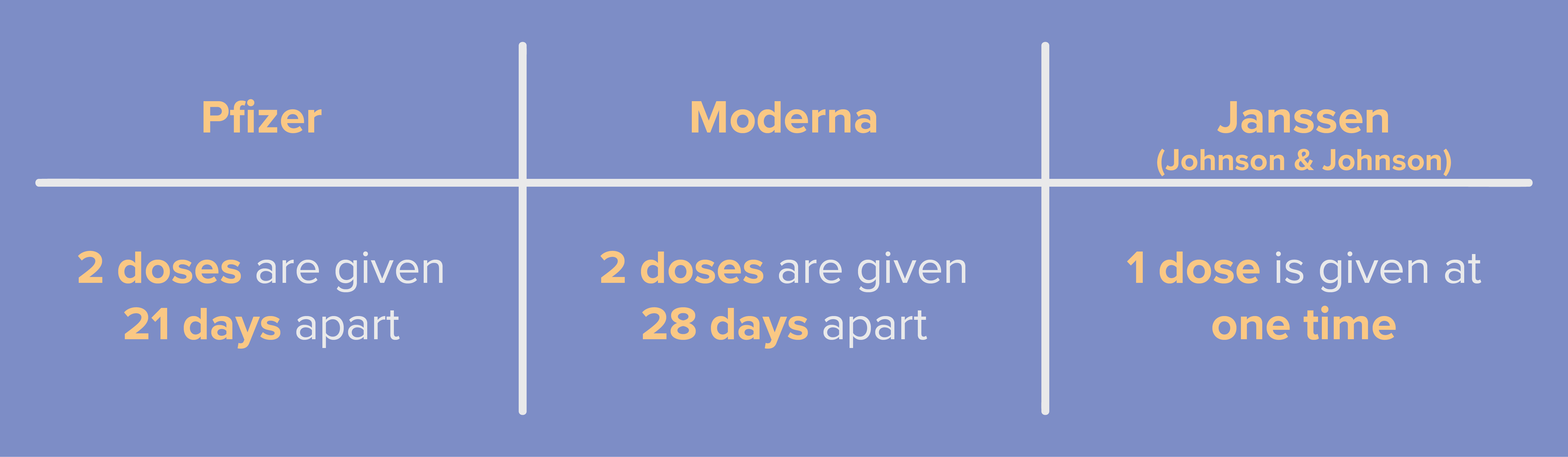 Your Guide to the COVID Vaccines - Wellness